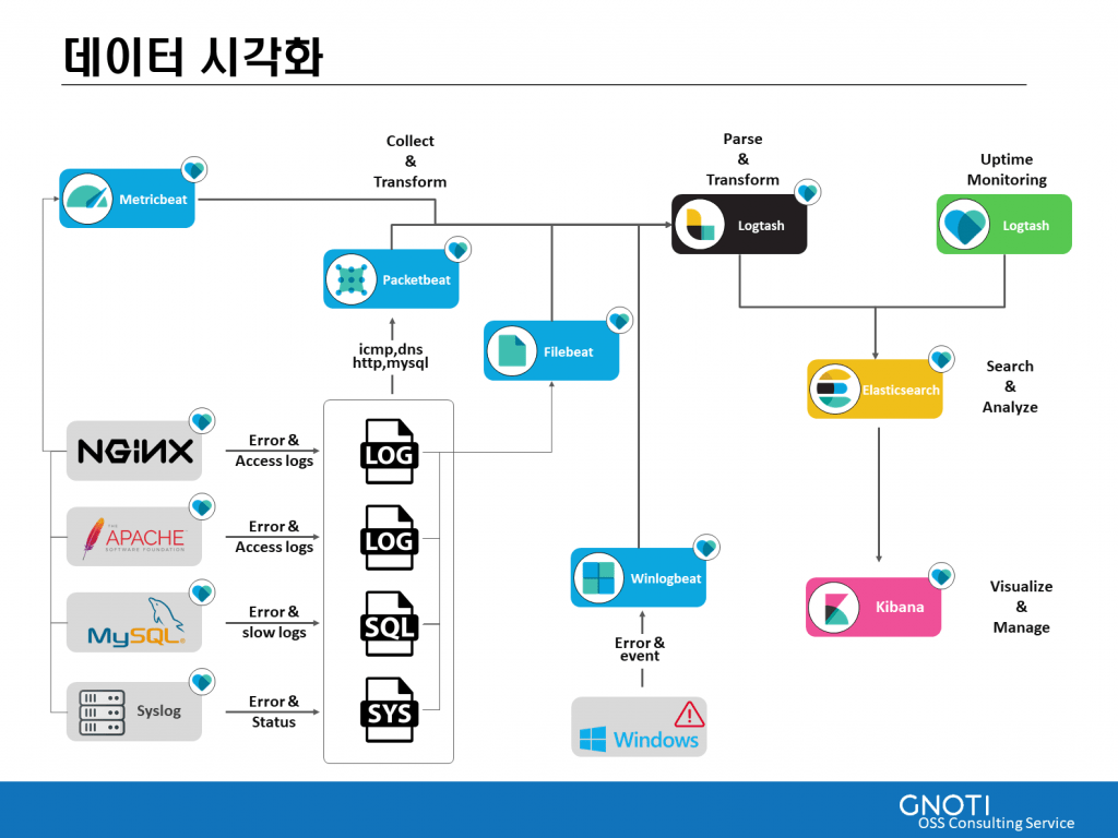 데이터 시각화 - Gnoti
